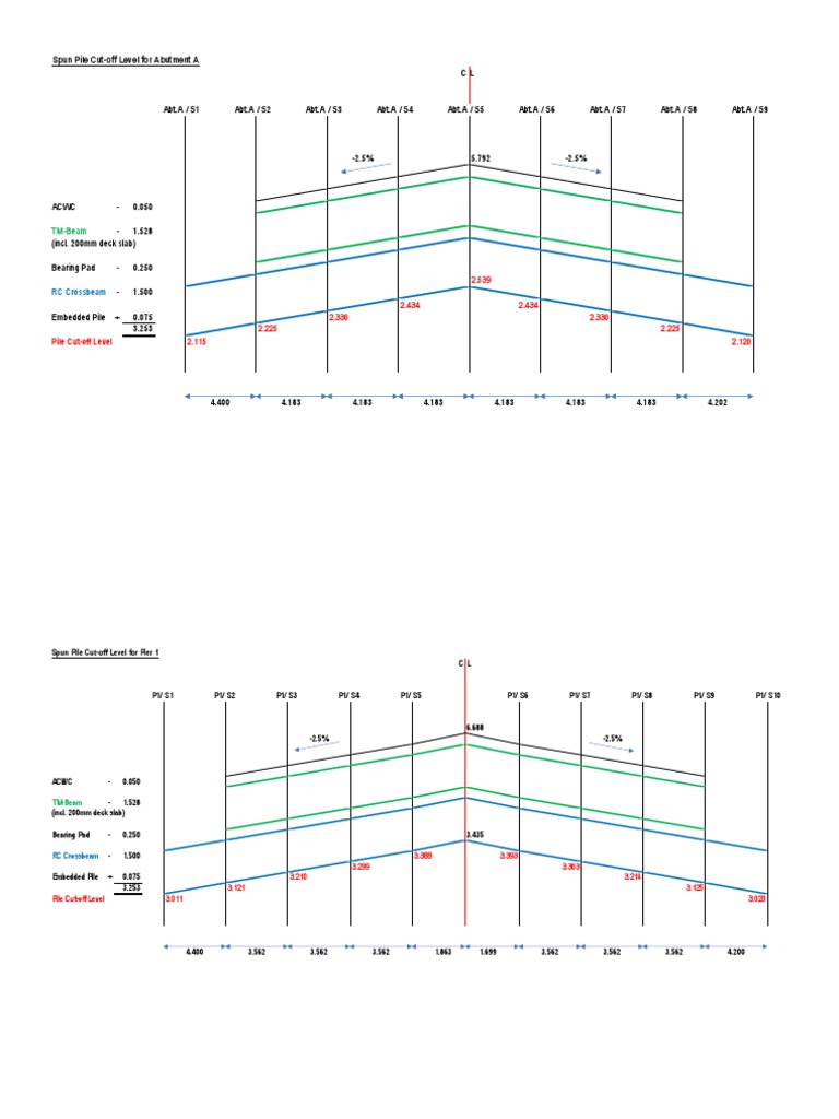 Spun Pile Cut-off Levels Summary | PDF | Technology & Engineering