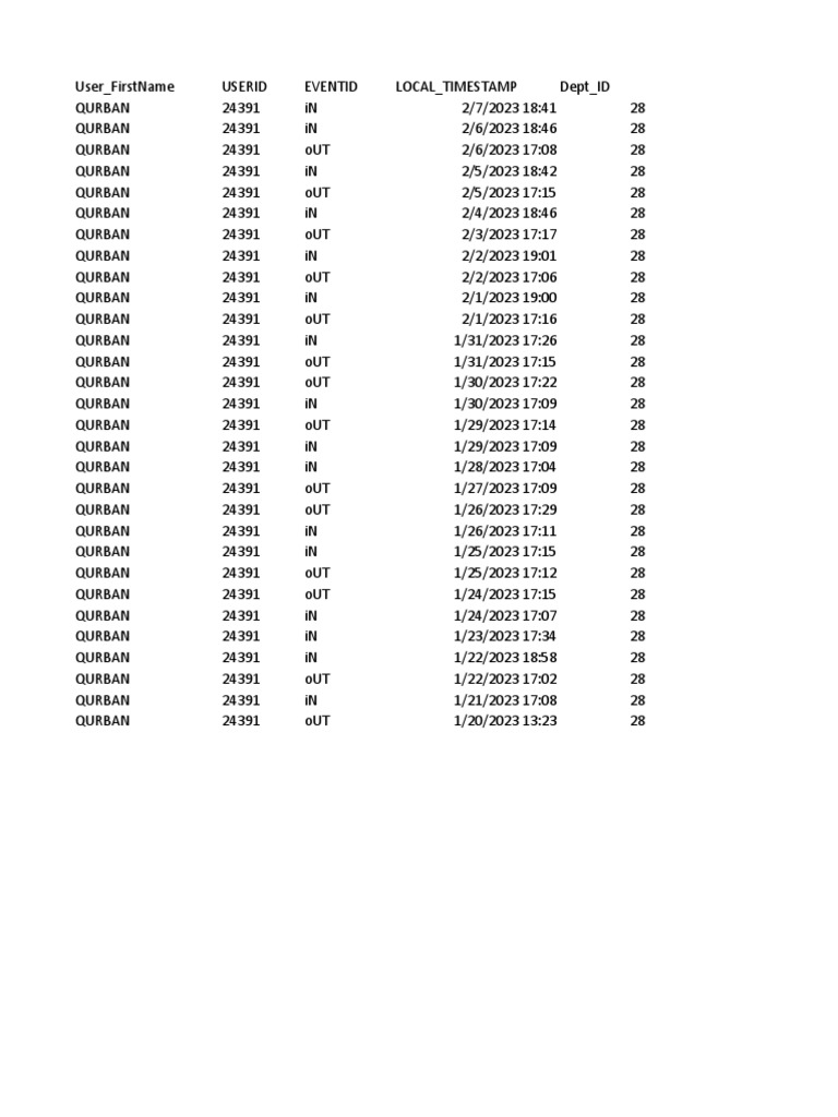 Site Attendance | PDF