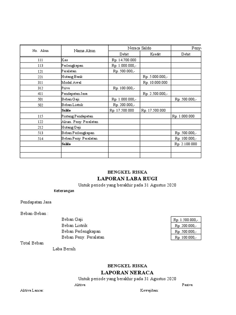 Kertas Kerja Dan Laporan Keuangan | PDF