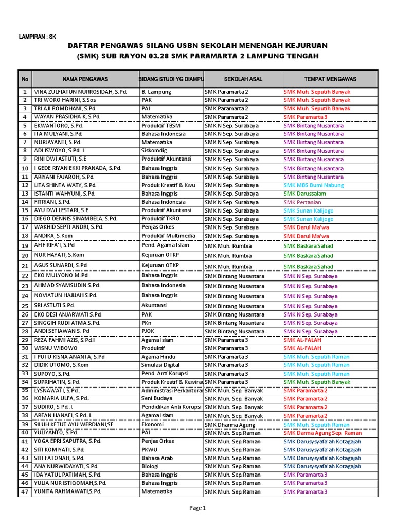 Pengawas Silang 03 28 2023 | PDF | Agama & Spiritualitas