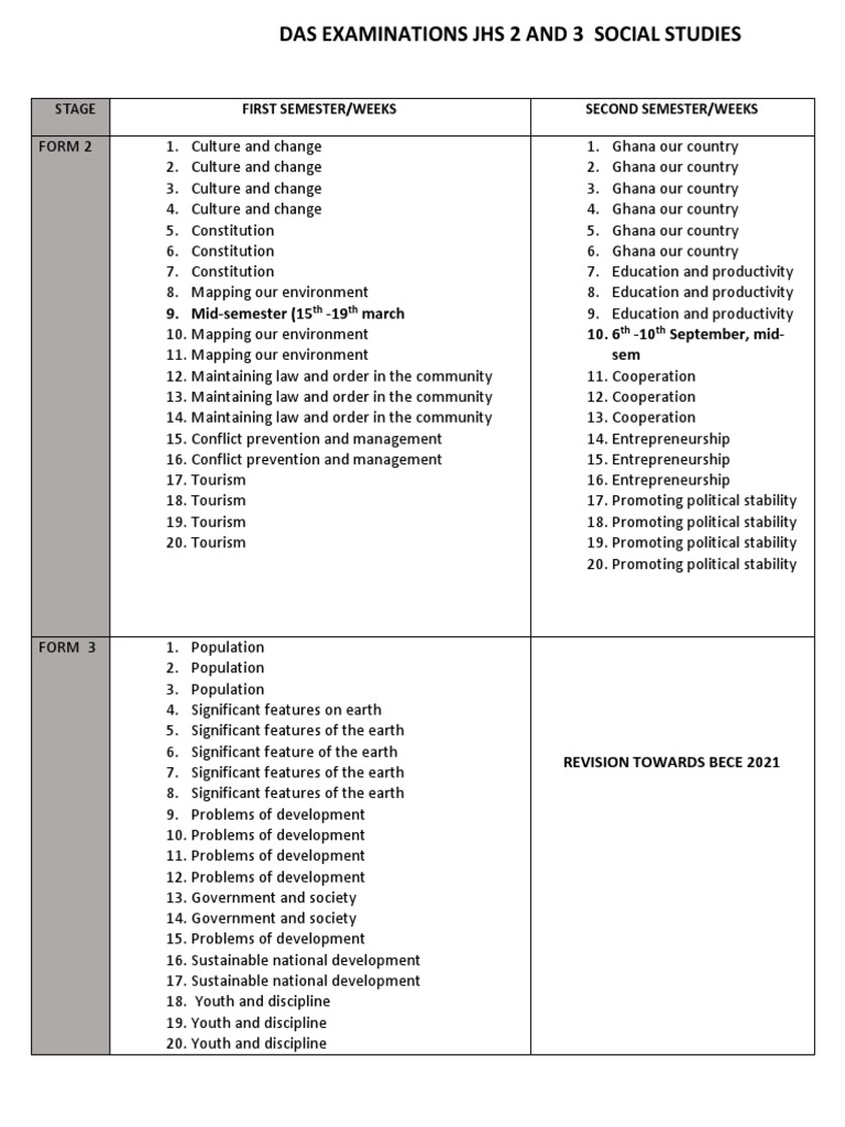 JHS Social Studies Curriculum Overview | PDF