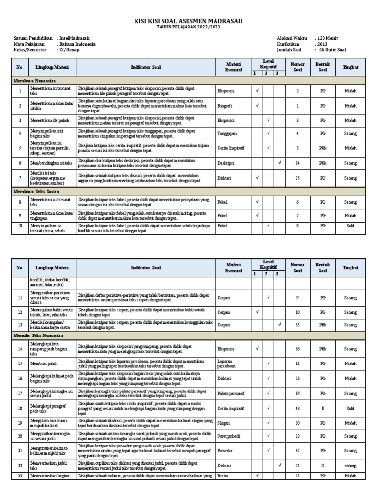 01 Kisi-Kisi Asesmen Madrasah Bahasa Indonesia MTs | PDF