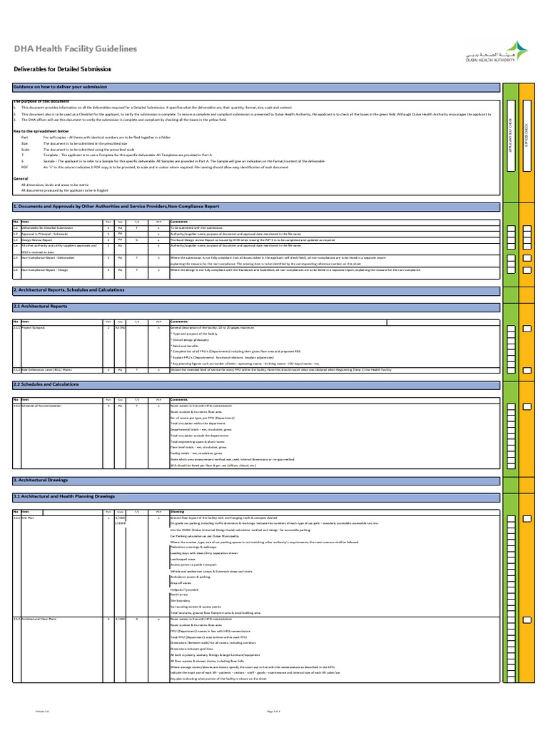 Appendix 02 - Deliverables - Detailed Design Submission | PDF | Plumbing | Civil Engineering