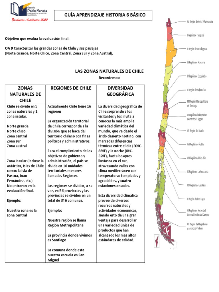 Guia de Repaso Hist | PDF