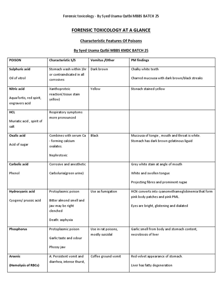 Poisons Chart PDF | PDF | Morphine | Poison