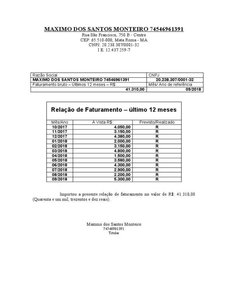 Relacao de Faturamento Mei | PDF