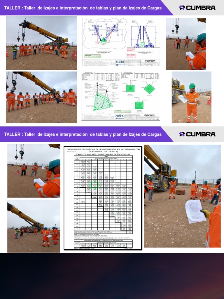 Taller Izajes e Interpretación de Tabla y Plan de Izajes de Cargas | PDF