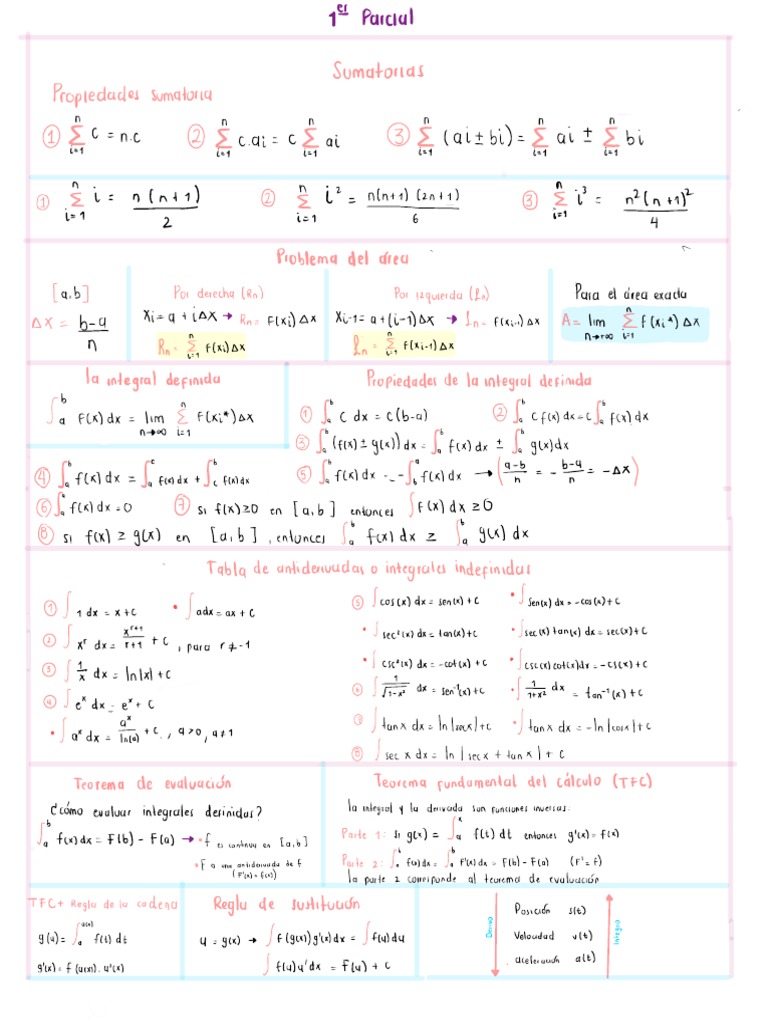 Propiedades y Teoremas de Integrales | PDF | Integral | Zona