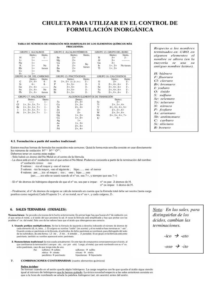 CHULETA FORMULACIÓN INORGÁNICA - Odt | PDF