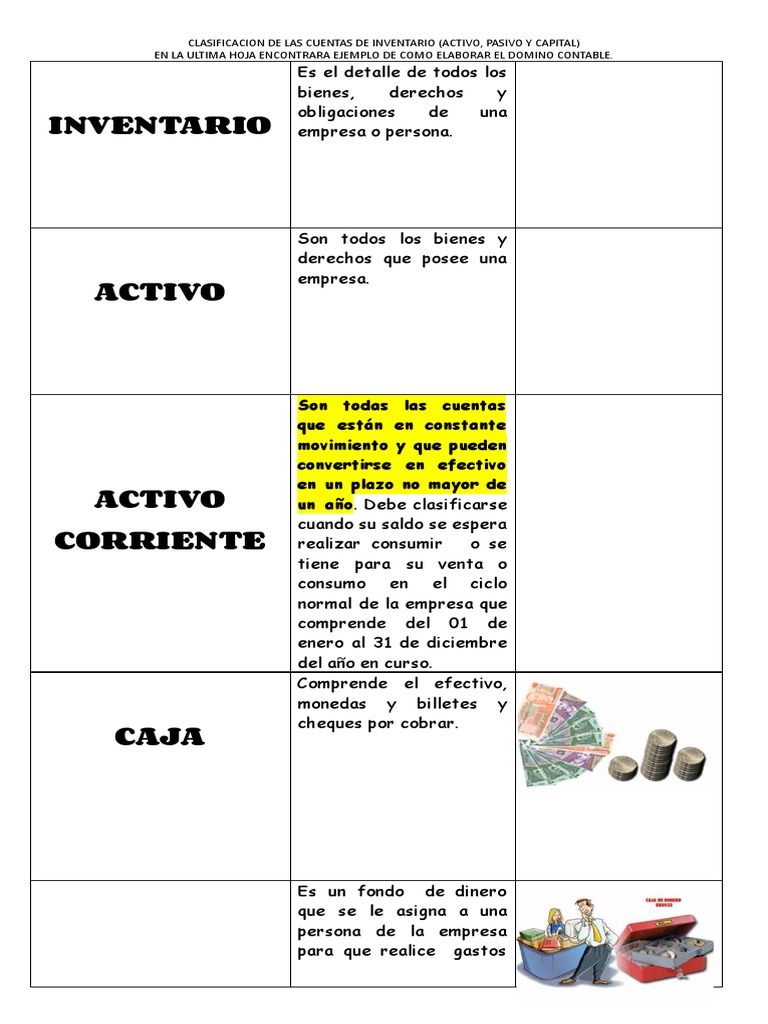Clasificacion de Cuenta (Inventario e Ilustracion) | PDF | Bancos ...