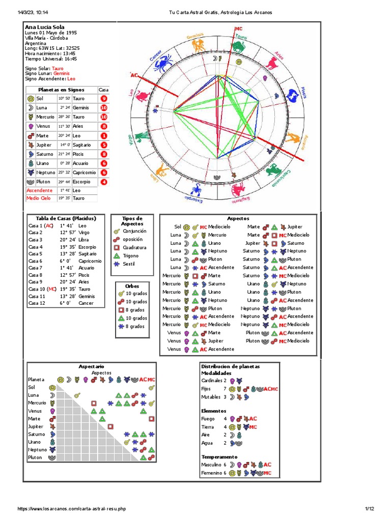 Carta Astral Gratis y Análisis Astrológico | PDF | Venus | Luna