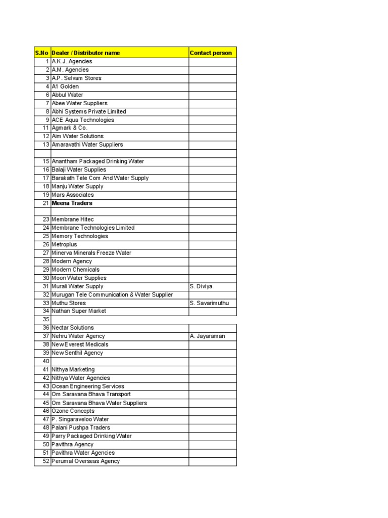 List of Dealers and Distributors of Packaged Drinking Water in Chennai with Contact Details ...