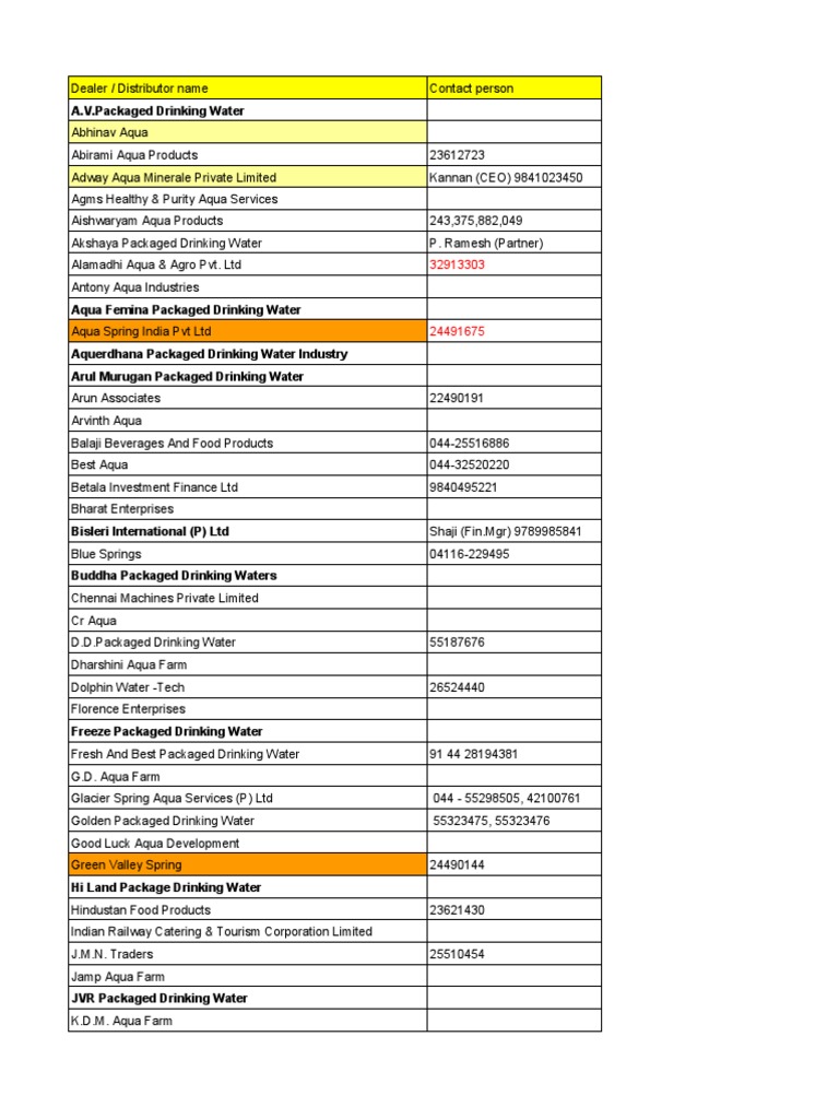 TN Water - Manuf - List - 5oct | PDF | Water