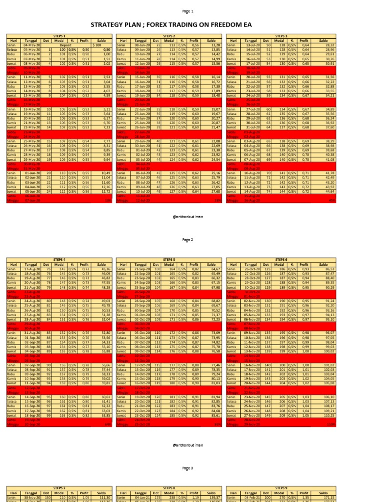 Strategy Plan ON EA PDF | PDF