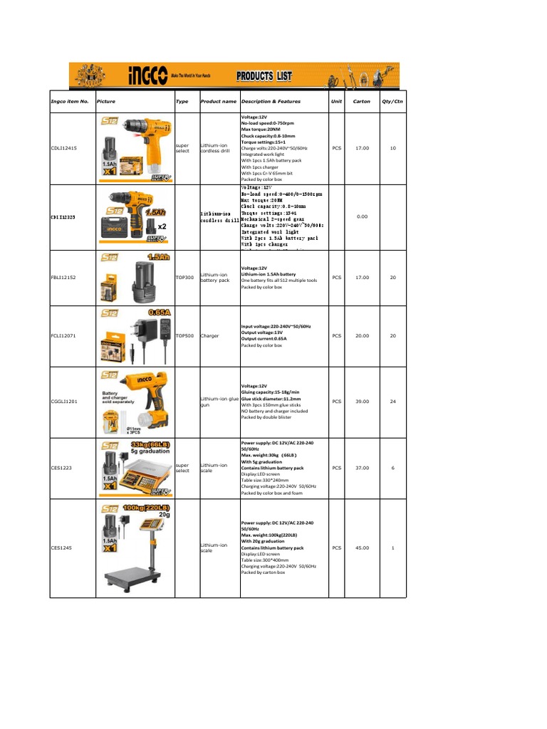 Ingco Tools Price List 2024 | PDF | Drill | Battery Charger