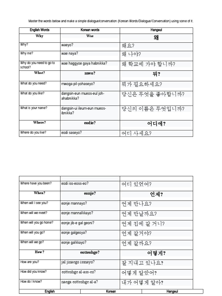 Module-VI English Korean Hangeul | PDF