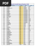 DSTV Compact Package Channels | PDF | Broadcasting | Television Network