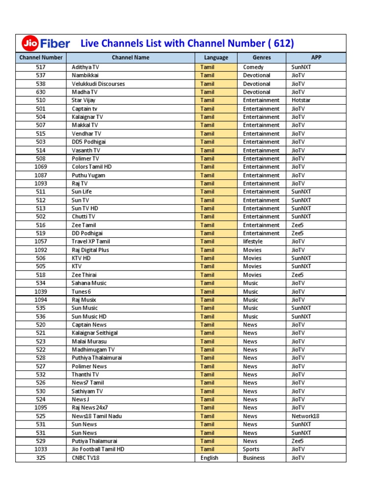 Jio TV Channel Number List PDF | PDF | Punjab | Television