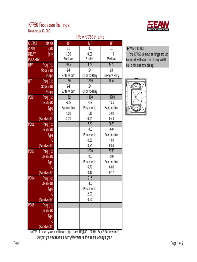 EAW KF750 Processor Settings - Rev1 | PDF | Amplifier | Bandwidth ...