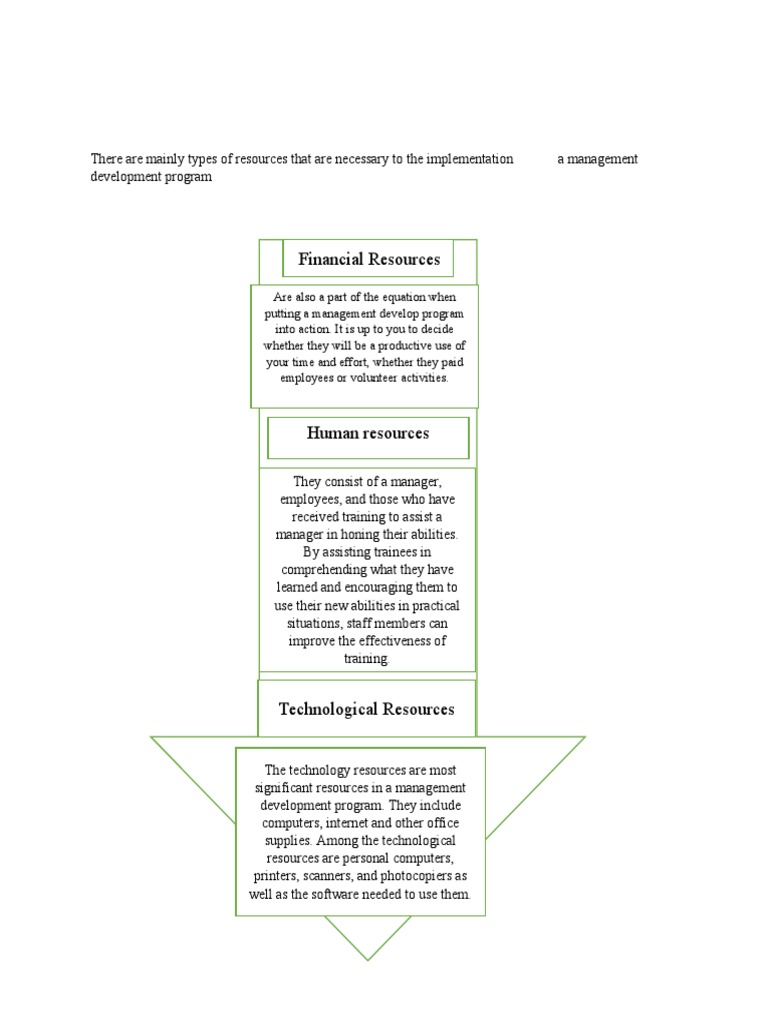 Financial Resources in Management Development | PDF