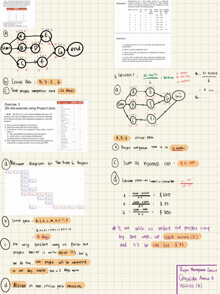 Critical Path Analysis and Crash Cost Calculation for the Rover 6 Project Network Diagram | PDF ...