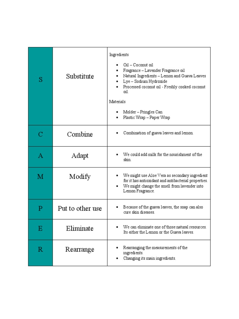 Scamper Technique | PDF