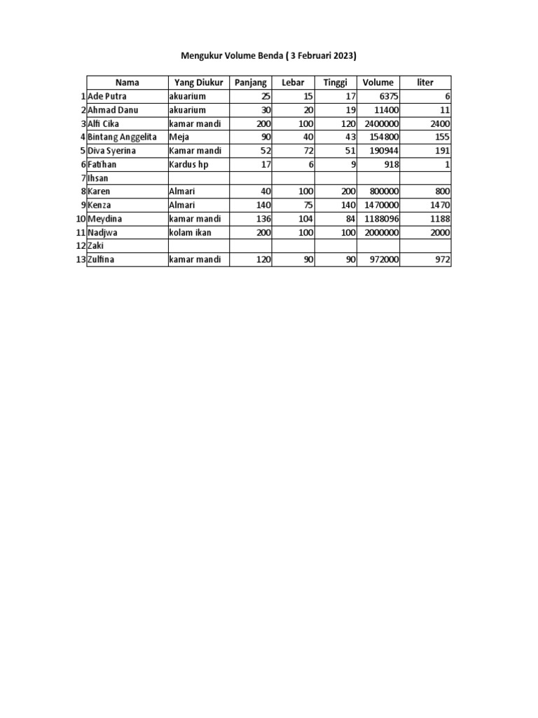 Mengukur Volume Benda | PDF