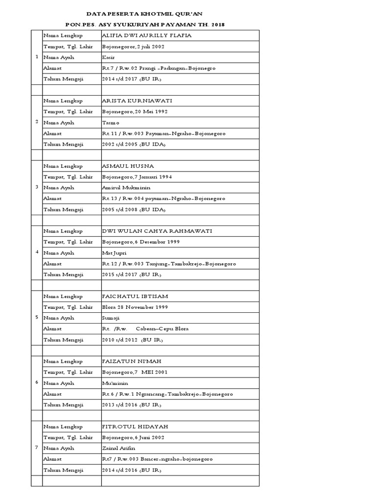 Biodata Peserta Khotmil Qur'an 2018 | PDF