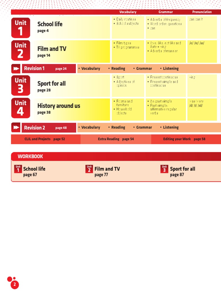 Phases 2nd Ed Split 1B ScopeandSequence | PDF | Adverb | Human Communication