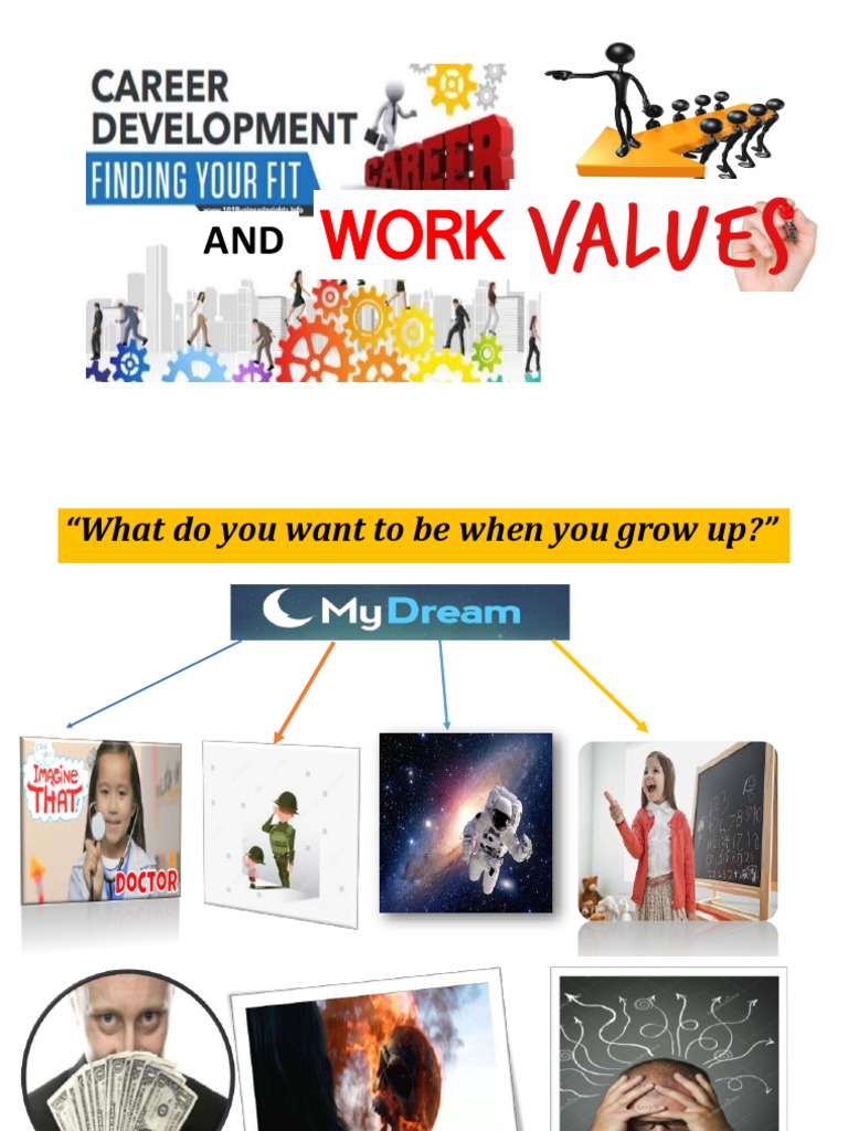 Career | PDF | Motivation | Motivational