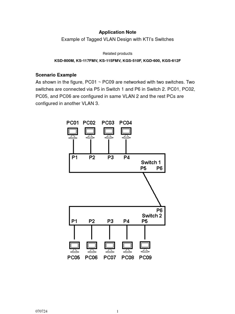 Tagging and Untagging Vlan | PDF | Integrated Truss Structure | Network ...