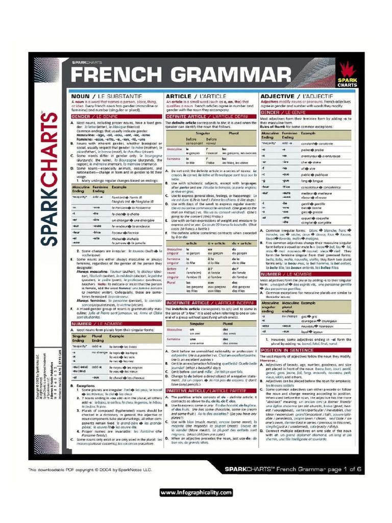 French Grammar | PDF