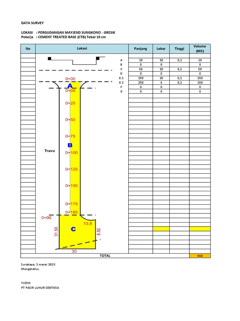Gambar CTB Proyek Paving Maspion | PDF