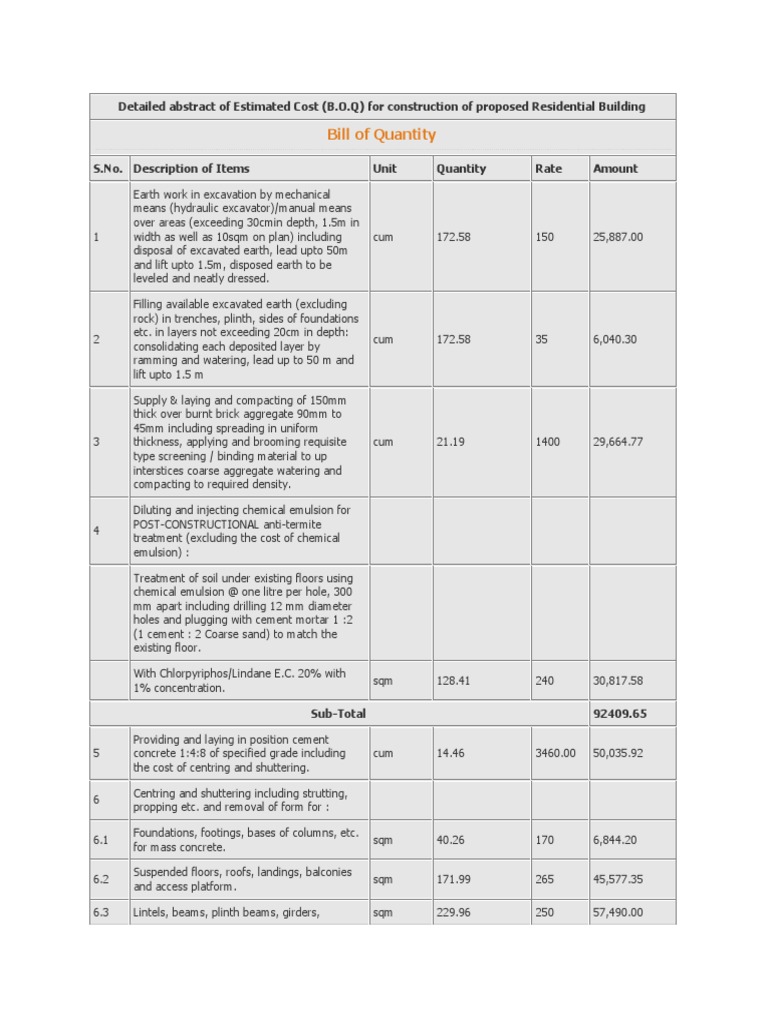 Detailed Abstract of Estimated Cost For Bank Loan | PDF | Concrete ...