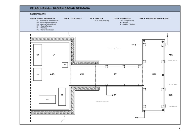 Bagian-Bagian Dermaga | PDF
