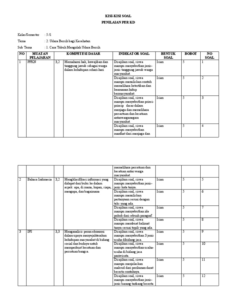 Kisi-Kisi Soal Kelas 5 2023 | PDF | Kajian Bahasa Asing