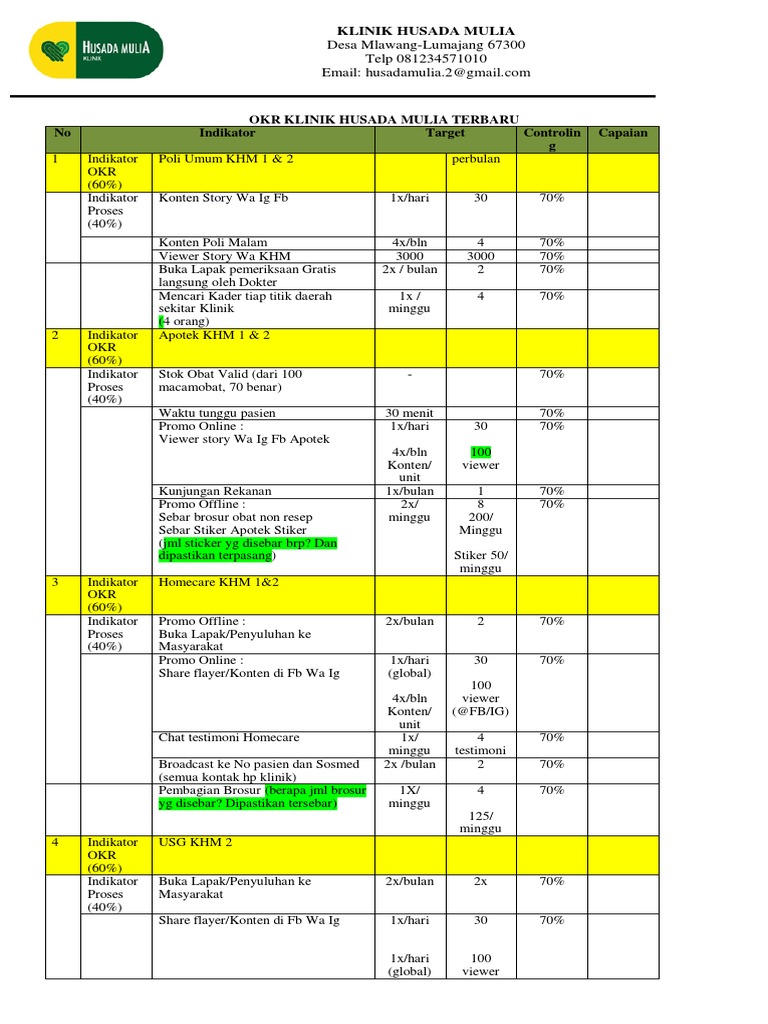 Okr KHM Terbaru PDF | PDF | Kesehatan Holistik