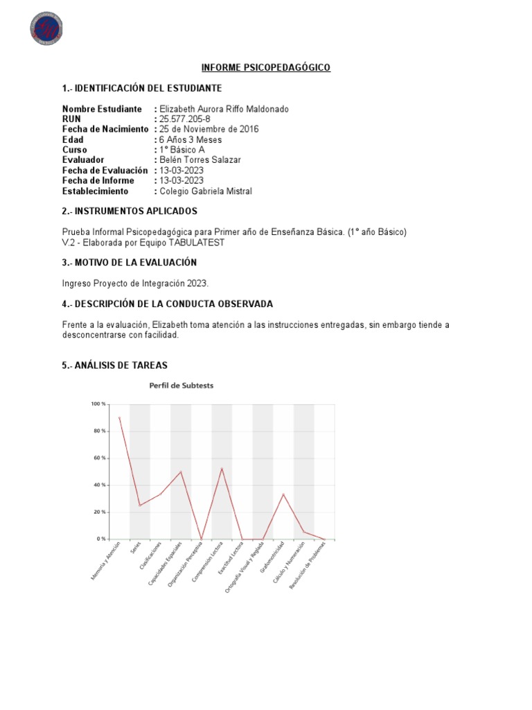 Informe Psicopedagógico Word Prueba Inf. Psicoped. 1° Básico Elizabeth Riffo Maldonado 1° Básico ...