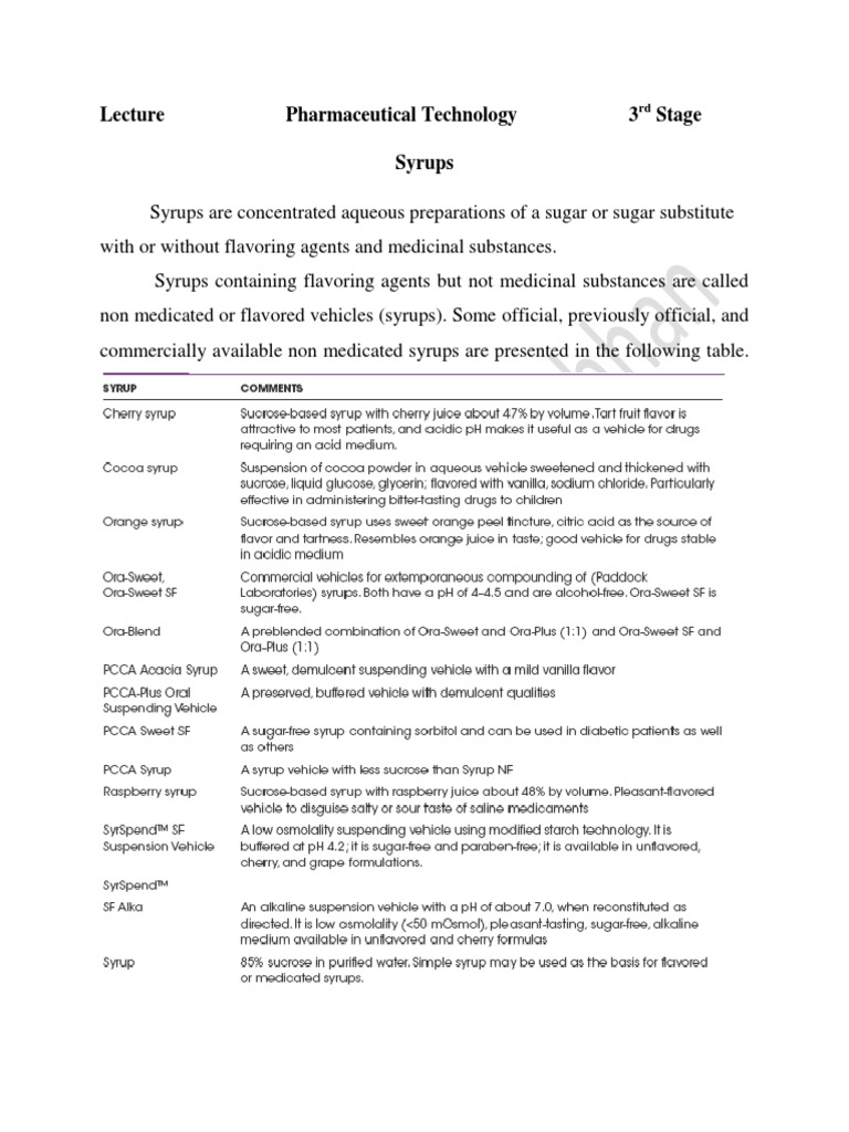 Pharmacy Students: Syrup Formulation | PDF | Sucrose | Taste
