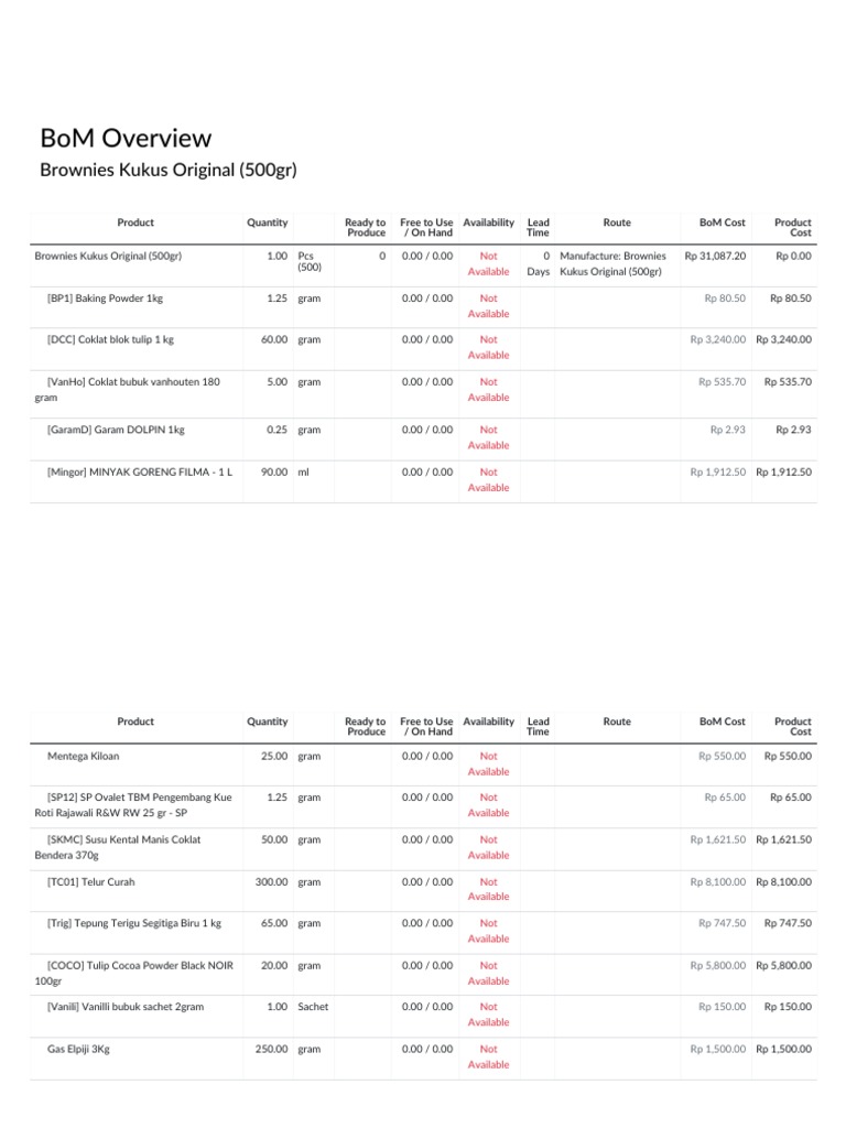 Bill of Materials and Cost Breakdown for Brownies Kukus Original (500g ...