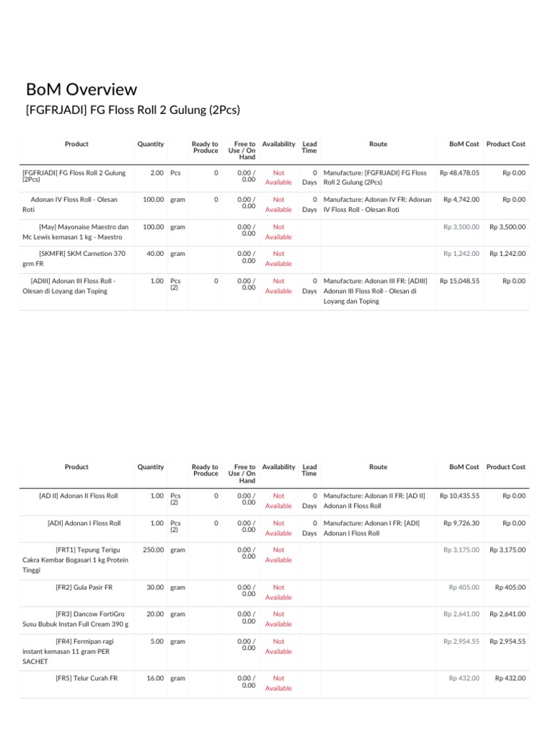 BoM Overview PDF | PDF