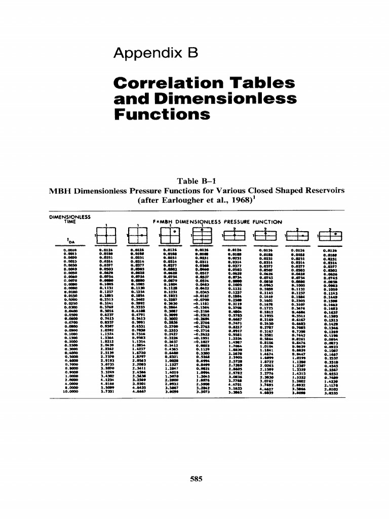Appendix B: Correlation Tables and Dimensionless Functions | PDF ...
