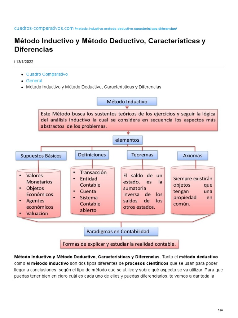 cuadros-comparativos.com-Método Inductivo y Método Deductivo Características y Diferencias | PDF ...