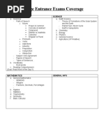 Ustet Reviewer | PDF