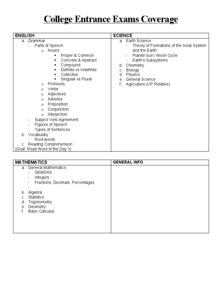 A Comprehensive Overview of the Key Subject Areas and Concepts Covered ...