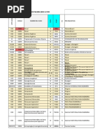 Mapa Curricular QFB | PDF | Química | Ciencias fisicas