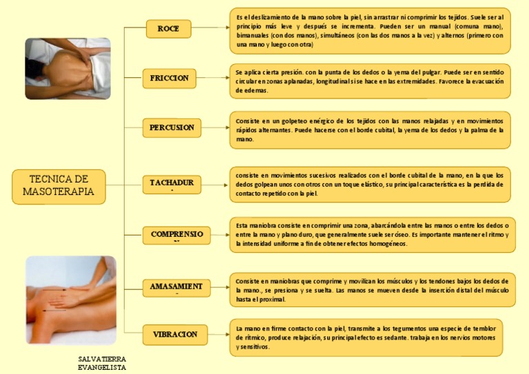 Tecnicas de Masoterapia | PDF