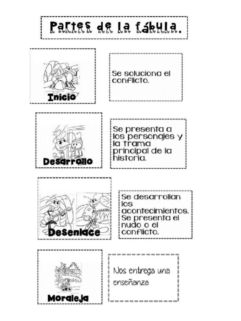 recortes partes de la fabula | PDF