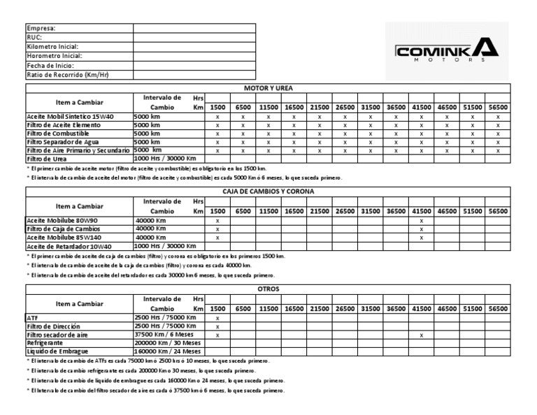 Plan Mtto | PDF | Ingeniería mecánica | Vehículo de motor