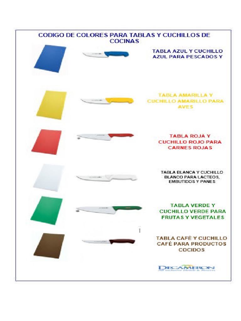 Codigo de Colores de Tablas | PDF